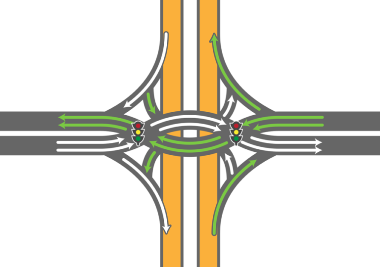 How Diverging Diamond Interchanges Reduce Traffic Light Phases | I-4 Beyond